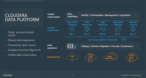 Cloudera Cloudera