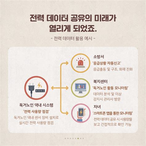 산업통상자원부 전력 빅데이터 활용으로 신비즈니스 모델 창출 on Behance
