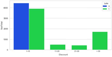 Github Muhammadhamzah Ecommerce Shipping Classification Modeling Exploratory Data Analysis