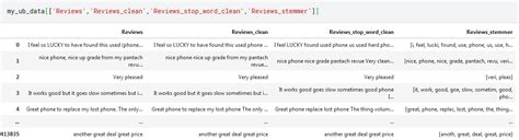 Nlp When To Do Tokenization And Does My Output Need Tokenization After Stemming Data