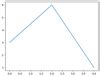 Customizing Minor Ticks In Matplotlib Turning On Minor Ticks Only On The Y Axis Geeksforgeeks