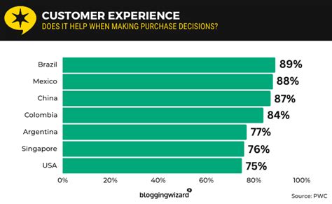 27 Top Customer Loyalty Statistics For 2025 Data Trends