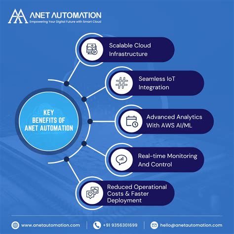Cloudcomputing Aws Cloudsolutions Digitaltransformation