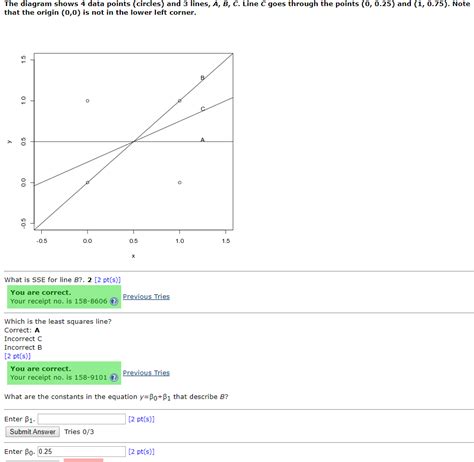 Solved The Diagram Shows Data Points Circles And Chegg