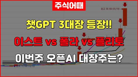 이스트소프트 폴라리스오피스 플리토 챗gpt 3대장 등장 이스트 Vs 폴라 Vs 플리토 이번주 오픈ai 대장주는 Youtube