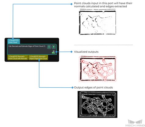 Calc Normals And Estimate Edges Of Point Cloud