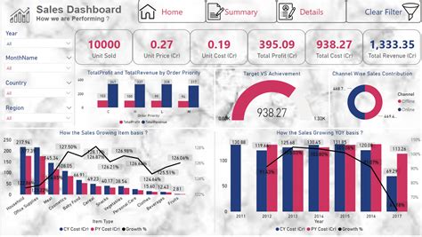 sales analysis report microsoft power bi community