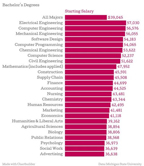 Computer Engineering Technology Salary