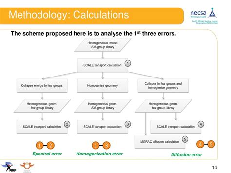 7212018 Analysis And Quantification Of Modelling Errors Introduced In