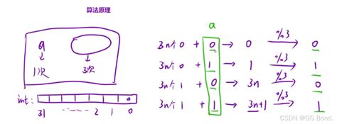 【算法学习】位运算篇:位运算相关算法详解如何学习位运算 Csdn博客 【算法学习】位运算篇:位运算相关算法详解如何学习位运算 Csdn博客