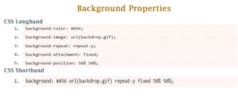 Css Shorthand Vs Longhand Properties Devrix