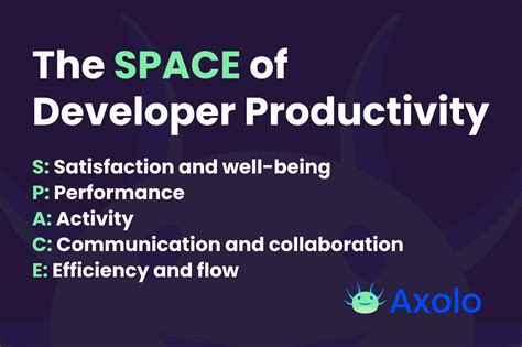 What Is Developer Productivity And How To Measure It Axolo Blog