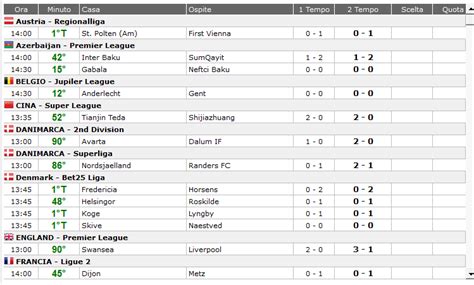 Wpf How To Generate Multiple Header In A Listview Stack Overflow