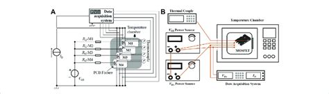 a schematic of the accelerated aging experimental and b accelerated