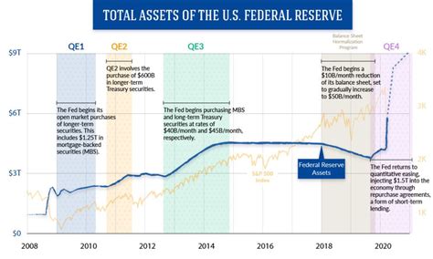 The Feds Balance Sheet The Other Exponential Curve Visual Capitalist