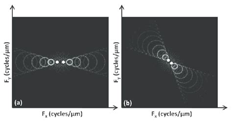 Far Field Diffraction Pattern Of The Hoes A A 1 0 1 B 1 0 Λ