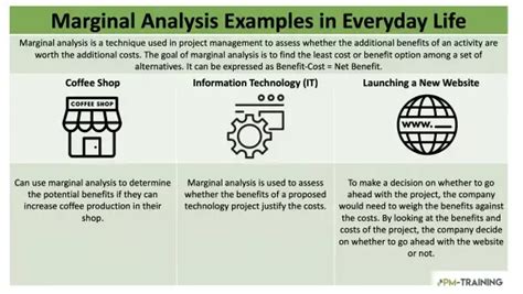 Marginal Analysis Examples Analysis Project Management Templates