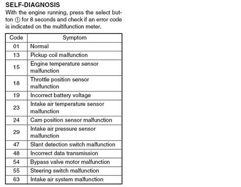 What Causes Check Engine Light To Keep Flashing On One Motor