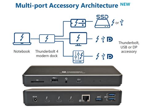 Intel Introduces Thunderbolt 4 Videocardzcom