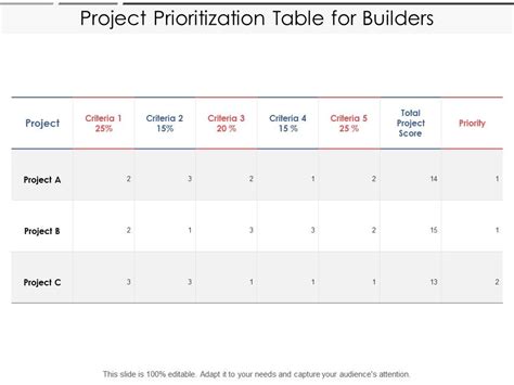Project Prioritization Table For Builders Templates Powerpoint Slides
