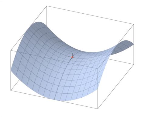 Gpus May Be Better Not Just Faster At Training Deep Neural Networks