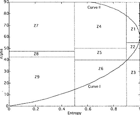 Figure 4 From An Entropy Based Classification Scheme For Land Applications Of Polarimetric Sar