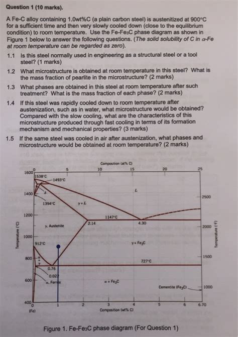 Solved Question Marks A Fe C Alloy Containing Chegg