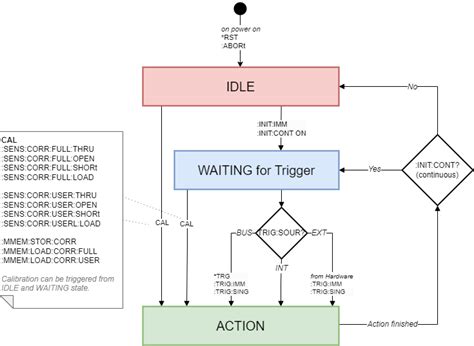 trigger system
