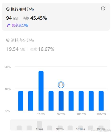 Leecode刷题c语言之或值至少为k的最短子数组② Csdn博客