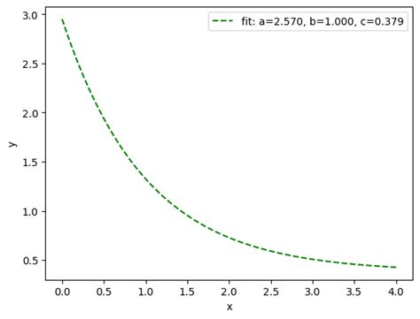 Introduction To Scipy — Mem T680 Fall 2022 Data Analysis And Machine Learning