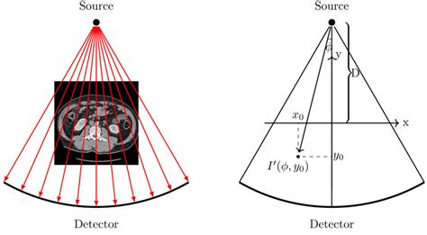 Illustration Of Equiangular Fan Beam Geometry Download Scientific