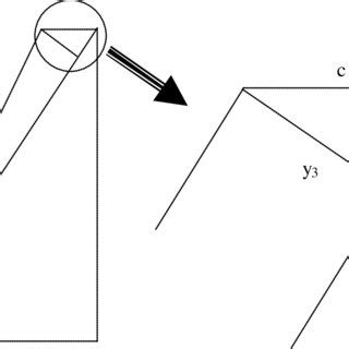 Error Resulting From Base Rotational Movement Download Scientific Diagram