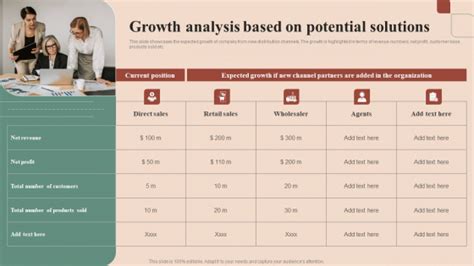 Maximizing Profit Returns With Right Distribution Source Growth Analysis Based On Potential