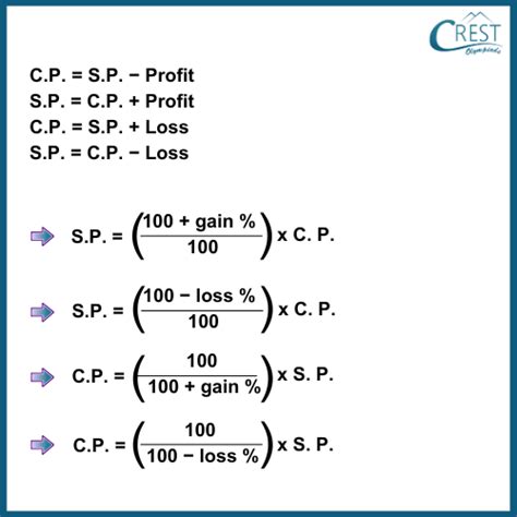 Class 7 Comparing Quantities Key Concepts Explained