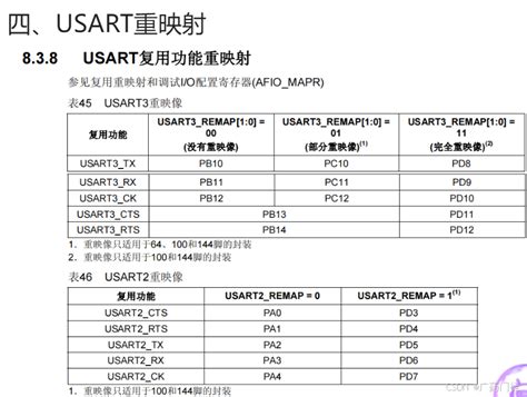 Stm32f1系列重映射引脚记录 Csdn博客 Stm32f1系列重映射引脚记录 Csdn博客