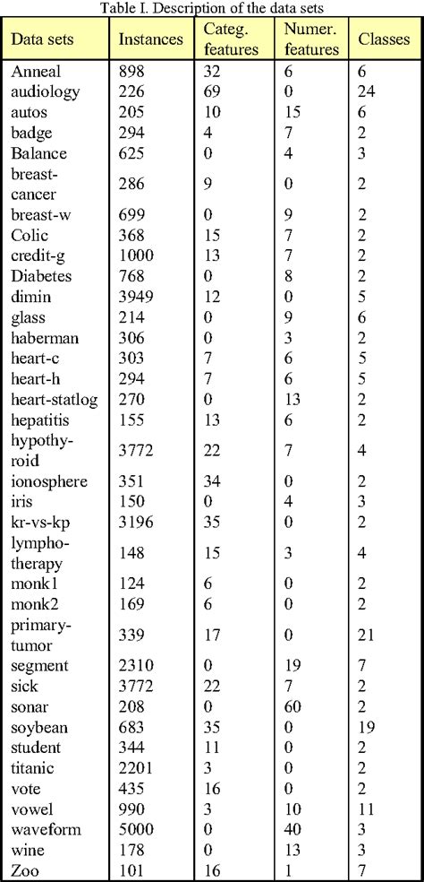 Figure 1 From Combining Bagging And Boosting Semantic Scholar