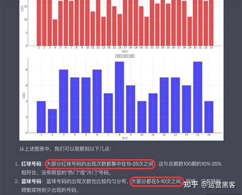 实操揭秘：当我把100组双色球中奖号码输入chatgpt之后…… 知乎