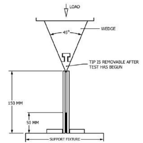 Astm D5041 Cleavage Fracture Strength Shear Test