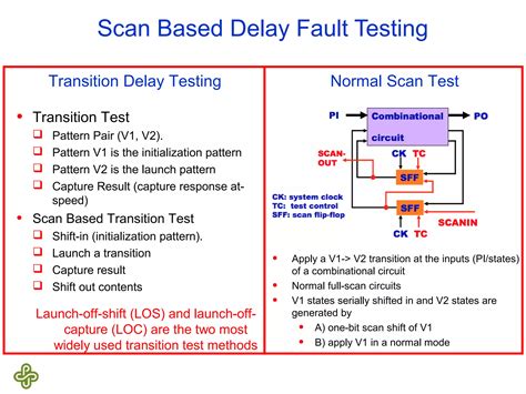 01 Transition Fault Detection Methods By Swetha Ppt