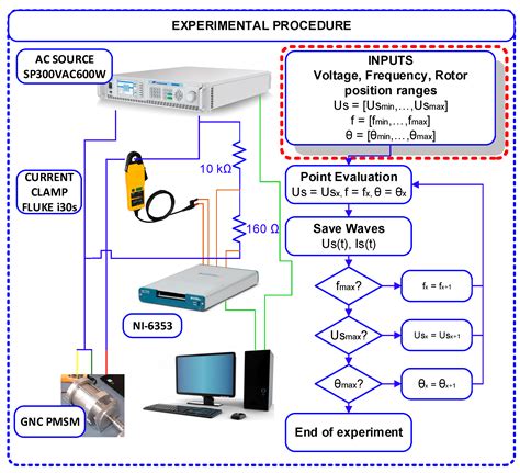 Energies Free Full Text Pmsm Torque Speed Efficiency Map Evaluation