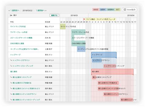 Backlog の機能について プロジェクト管理ツールbacklog ガントチャート 予算管理 パソコン 仕事