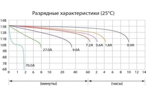 Аккумуляторная батарея Delta CT 1210 - выгодная цена, отзывы ...