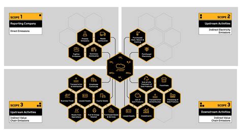 What Is The Pbaf Standard Persefoni