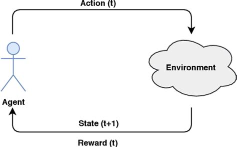 Figure 1 From Multi Agent Deep Reinforcement Learning Multiple Access