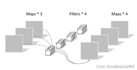 深度可分离卷积层pytorch 深度可分离卷积代码 西门吹雪的技术博客 51cto博客