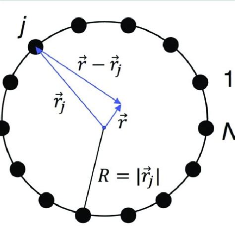 A Circular Phased Array Of N Elements For Vortex Generation Download