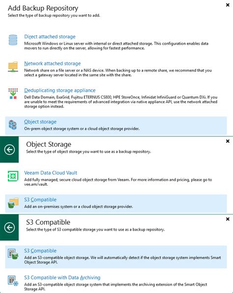 Veeam Backup And Replication Object Storage Repository And Immutability Samuraj