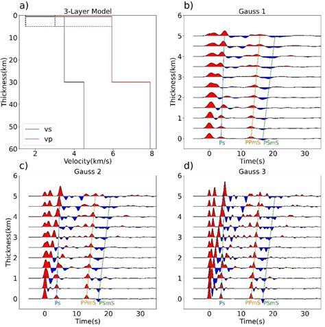 Figure 1 From Enhancing Crustal Velocity Structure In Sedimentary Basin