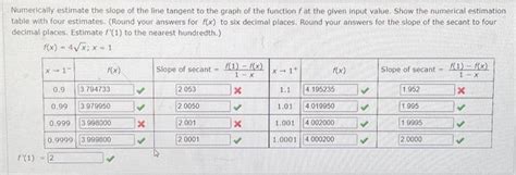 solved numerically estimate the slope of the line tangent to