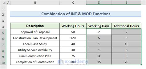 How To Convert Hours To Days In Excel 6 Effective Methods